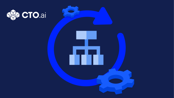 Automating Gcp Load Balancer Configurations With Ctoai 