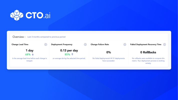 Insights Enhancement: Clarified Contexts and Expanded Explanations for DORA Metrics